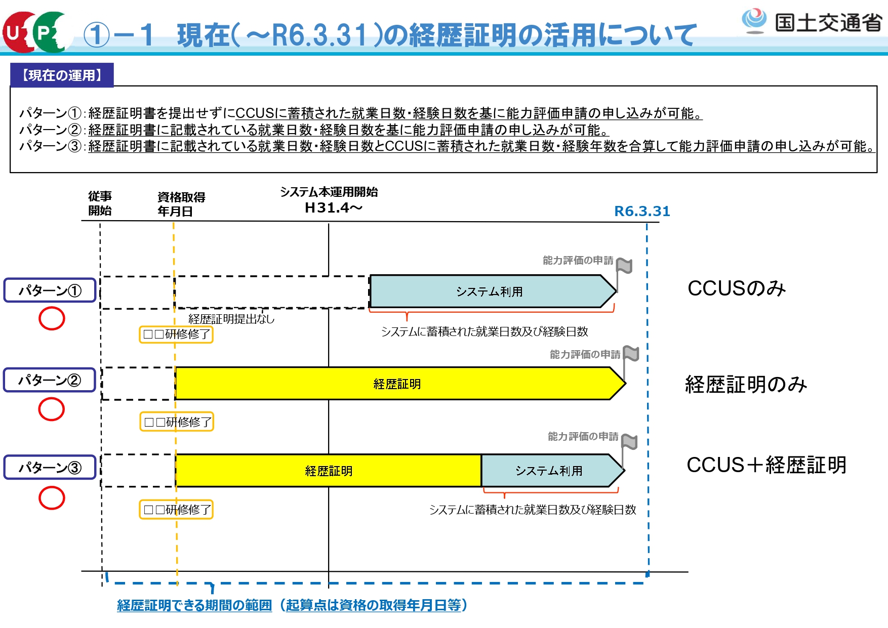 CCUSレベル判定の申請に「経歴証明書」の提出ができなくなります！！ - 行政書士法人 TSUBOI A. P.